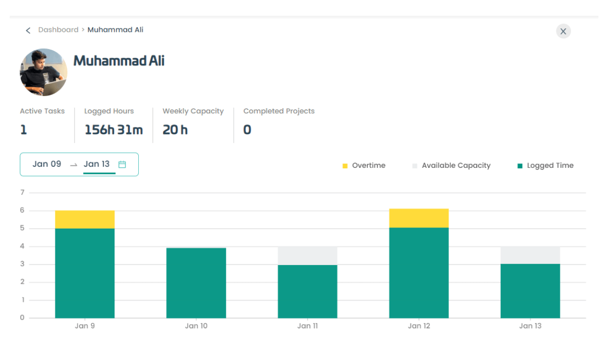 How to Find Your Most Productive Hours | timegram Blog